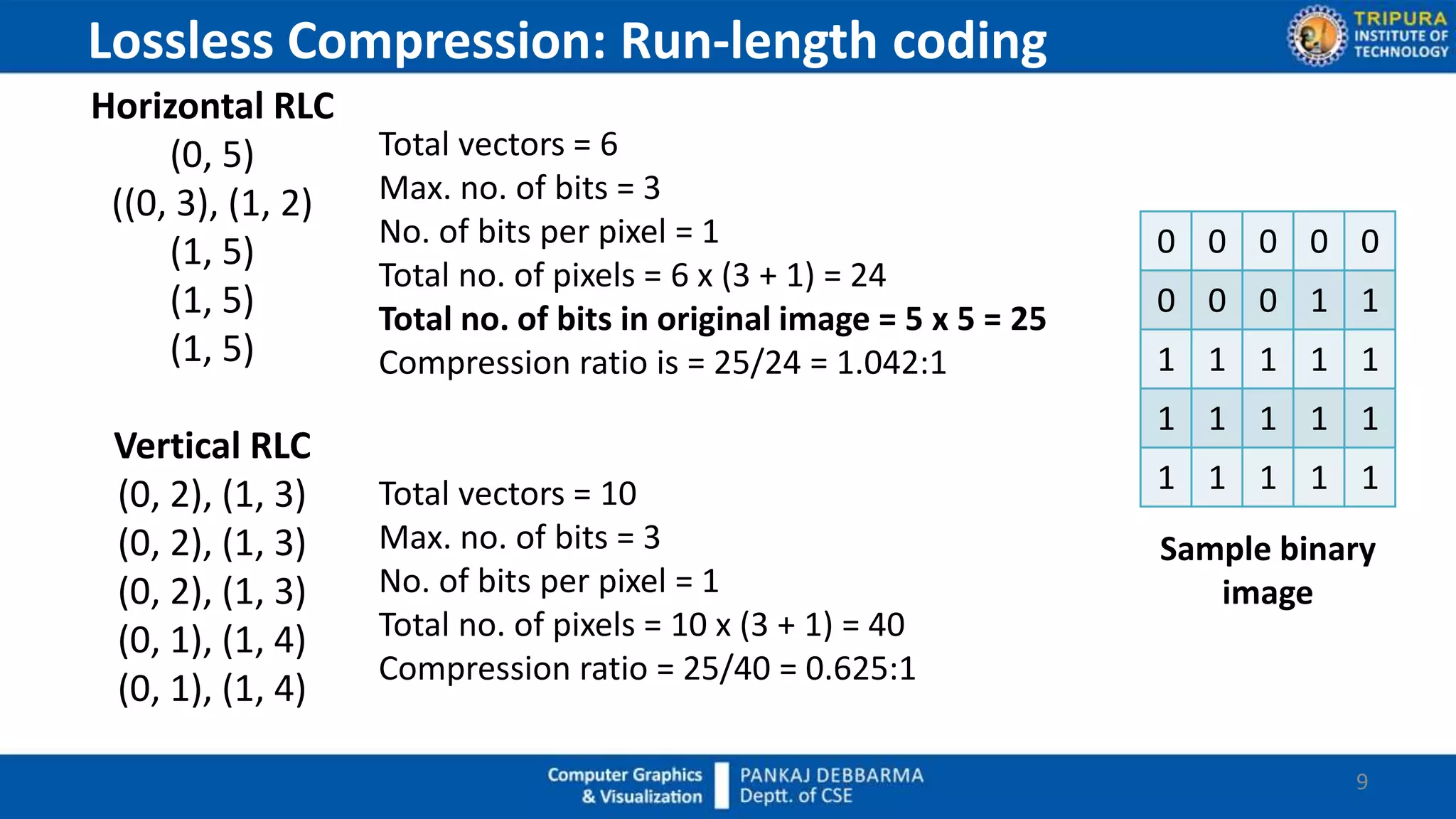 Computer Graphics & Visualization - 06 | PPTX | Computing | Technology & Computing