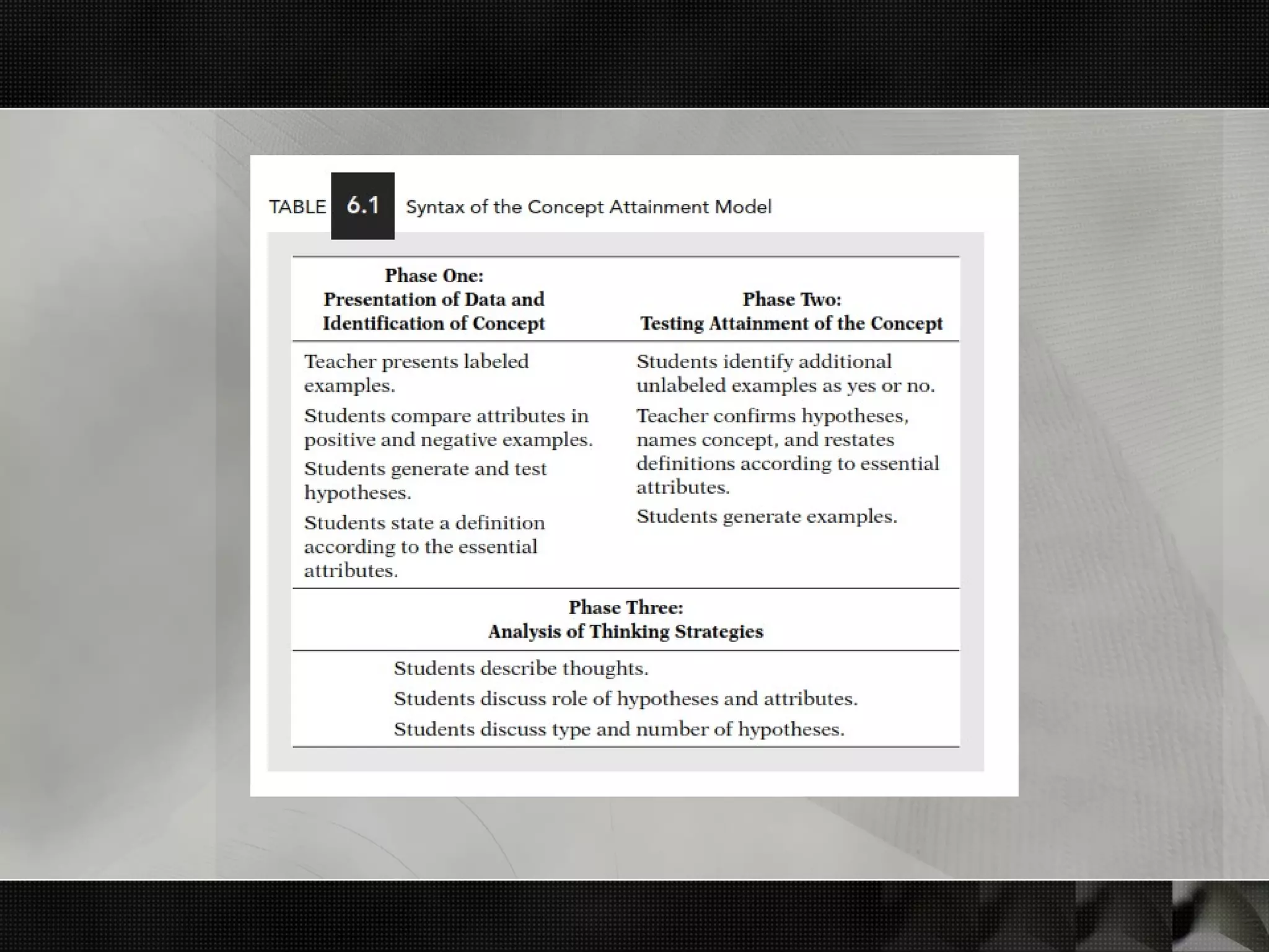 06 chapter-six-concept-attainment | PPT
