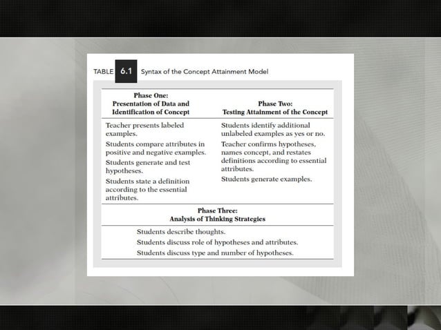 06 chapter-six-concept-attainment | PPT | Education