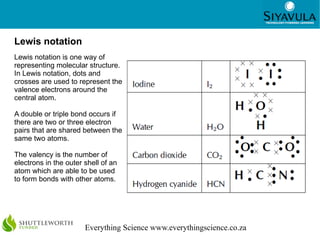 Chemical bonding | ODP