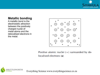 Chemical bonding | ODP
