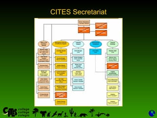 CITES Secretariat | PPT