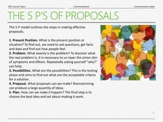 Communication Styles | PPTX