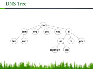 06 coms 525 tcpip - dhcp and dns | PPT