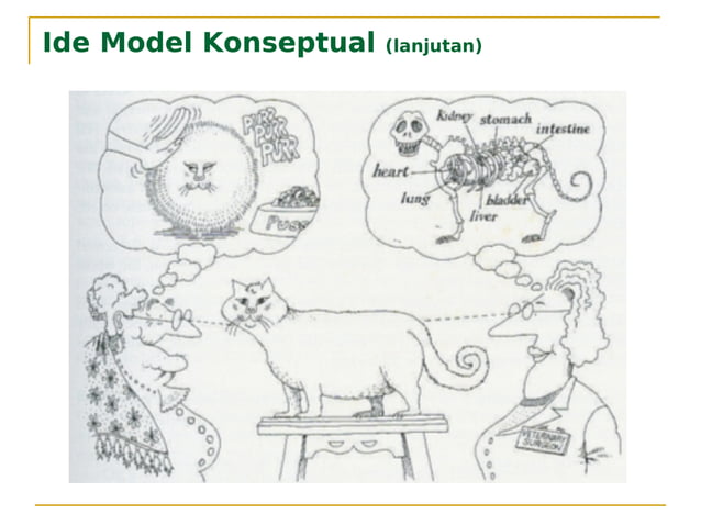 Interaksi Manusia dan Komputer : Conceptual Model | PDF