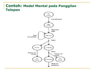 Interaksi Manusia dan Komputer : Conceptual Model | PDF