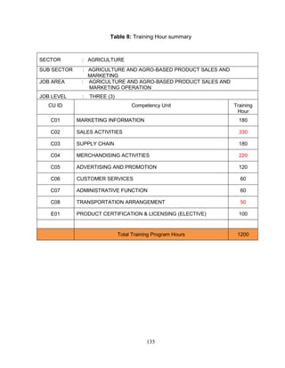 06- Contact Hours.pdf