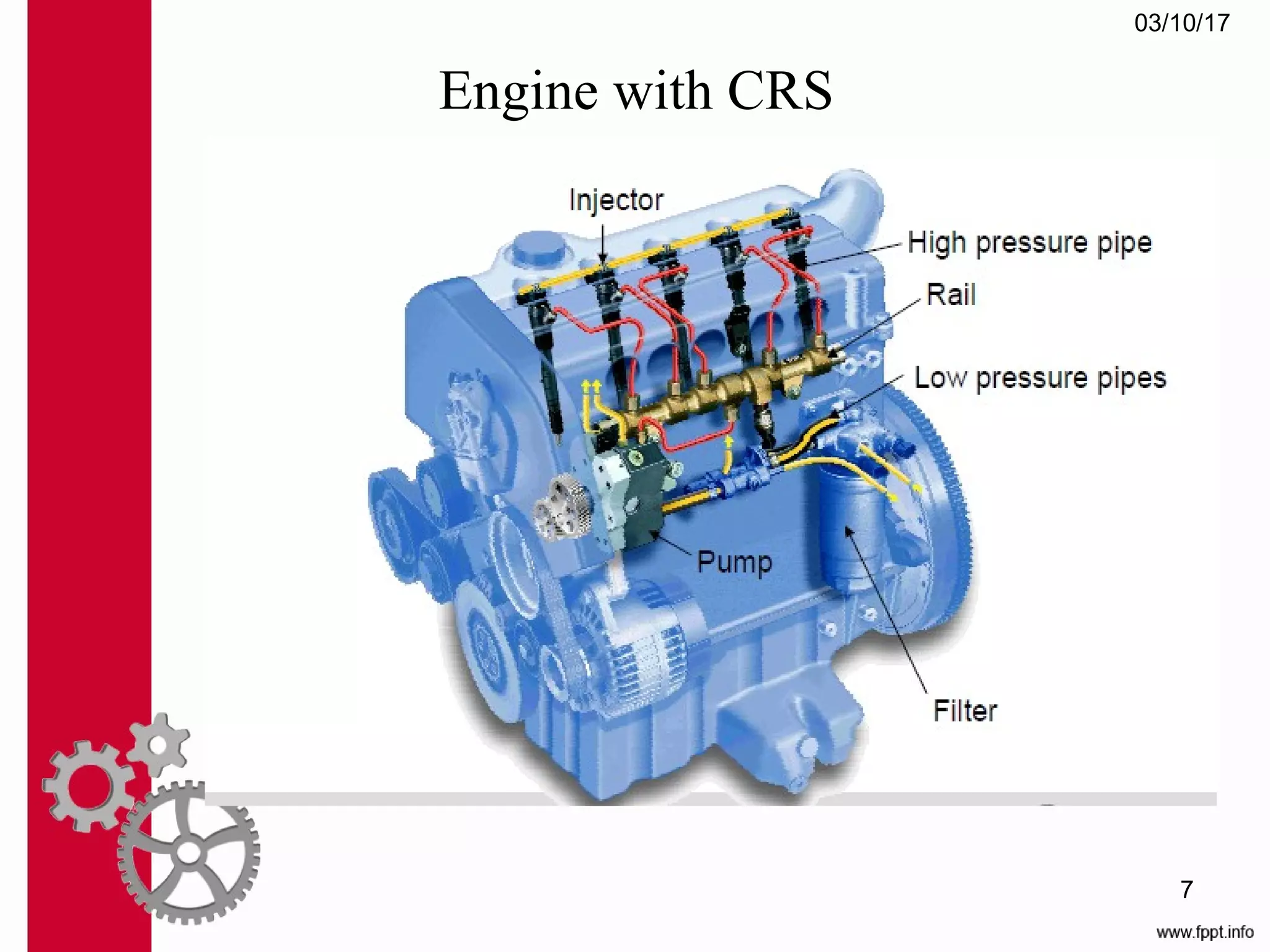 Commmon Rail Direct Injection System | PPT
