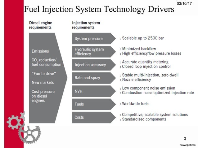 Commmon Rail Direct Injection System | PPT