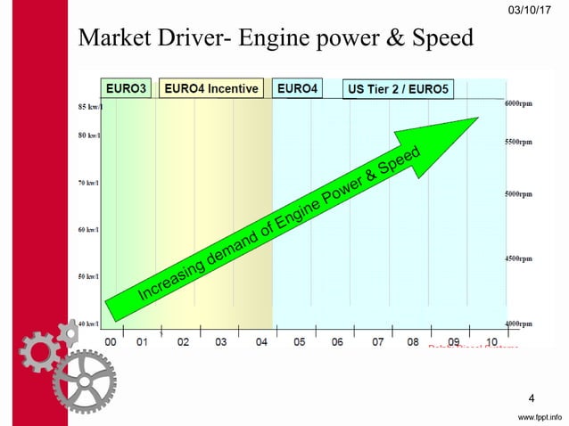 Commmon Rail Direct Injection System | PPT