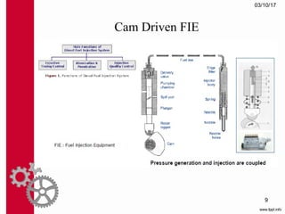 Commmon Rail Direct Injection System | PPT