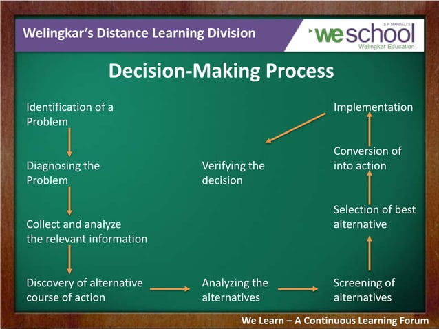 Decision Making - Management Principles | PPTX