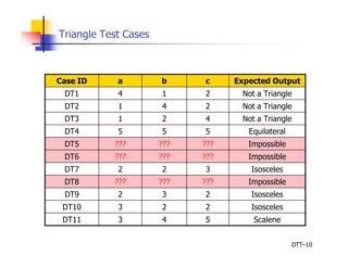 vtu----DecisionTableBasedTesting-m5.pptx