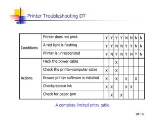 vtu----DecisionTableBasedTesting-m5.pptx