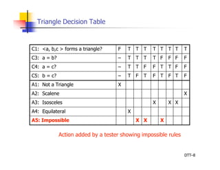 vtu----DecisionTableBasedTesting-m5.pptx