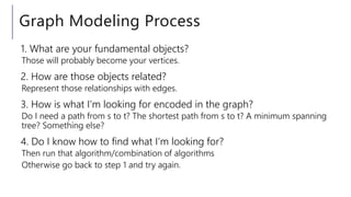 DFS-model Graph Modeling (CES 417) Lecture 6 | PPT
