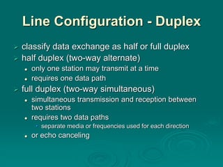 Digital Data Comm.ppt
