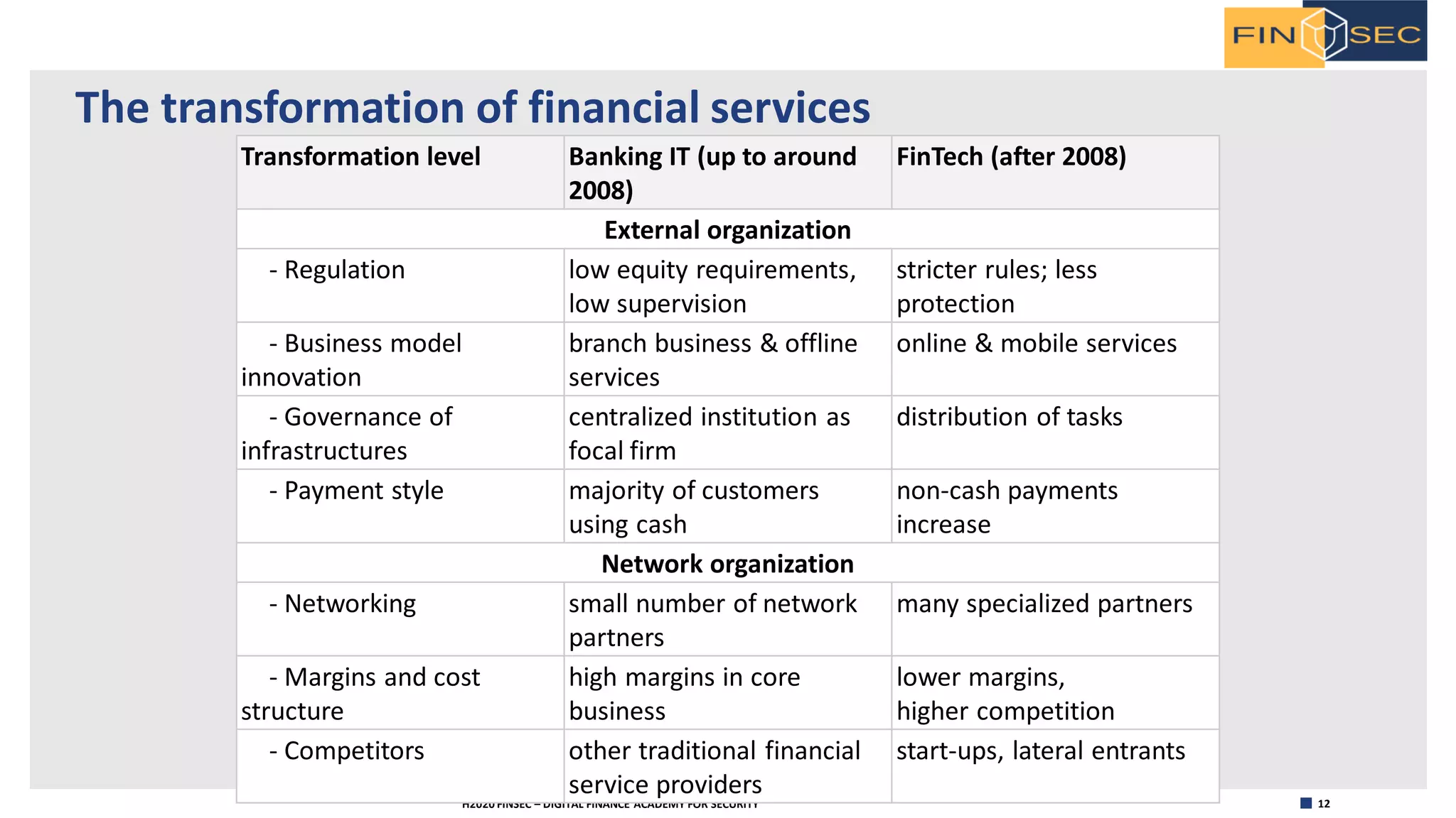 06 digitalization-in-finance | PDF