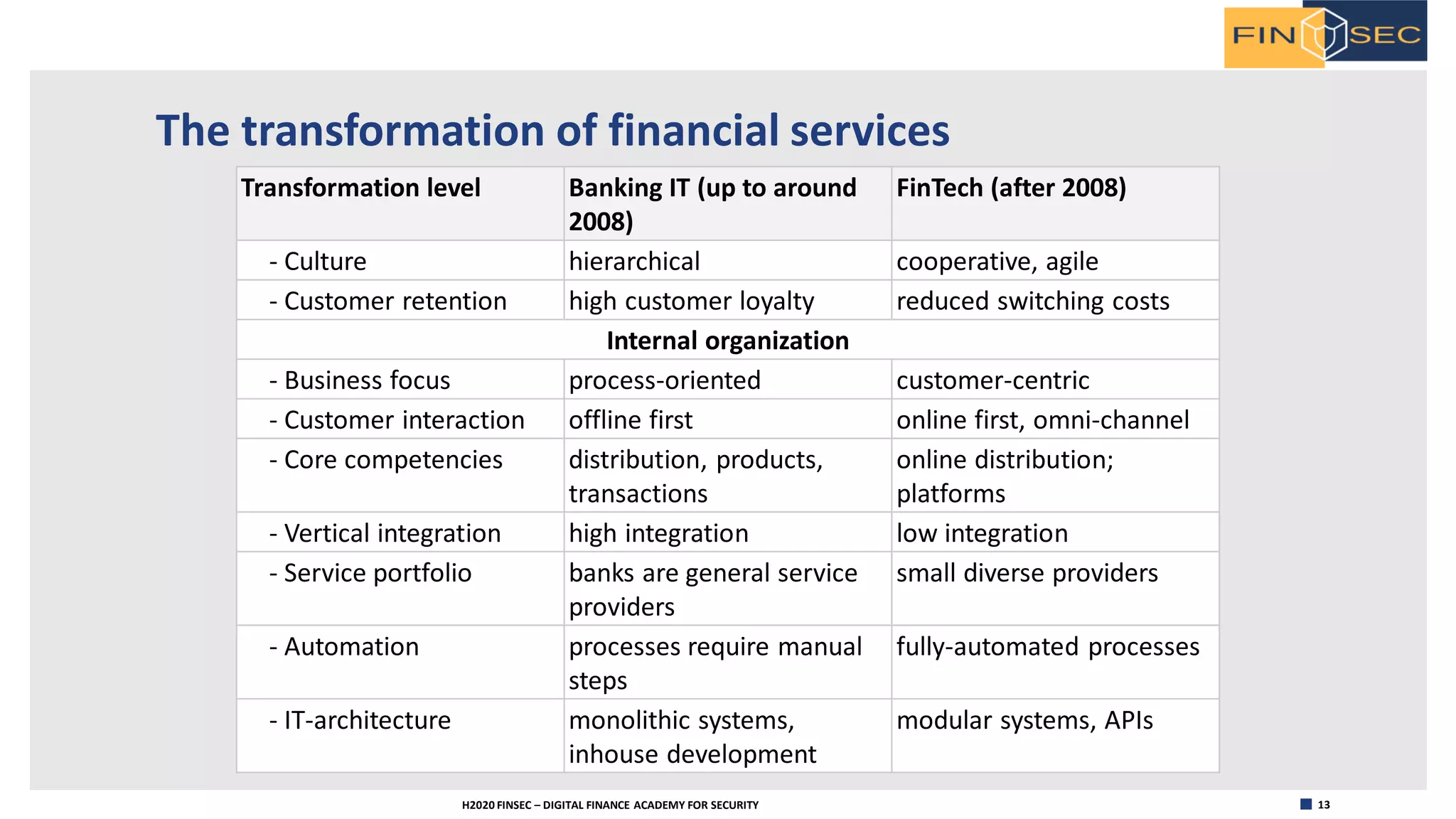 06 digitalization-in-finance | PDF