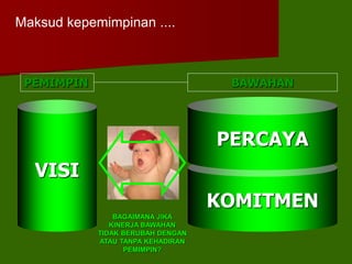 kepemimpinan dalam perusahaan dan manajemen | PPT