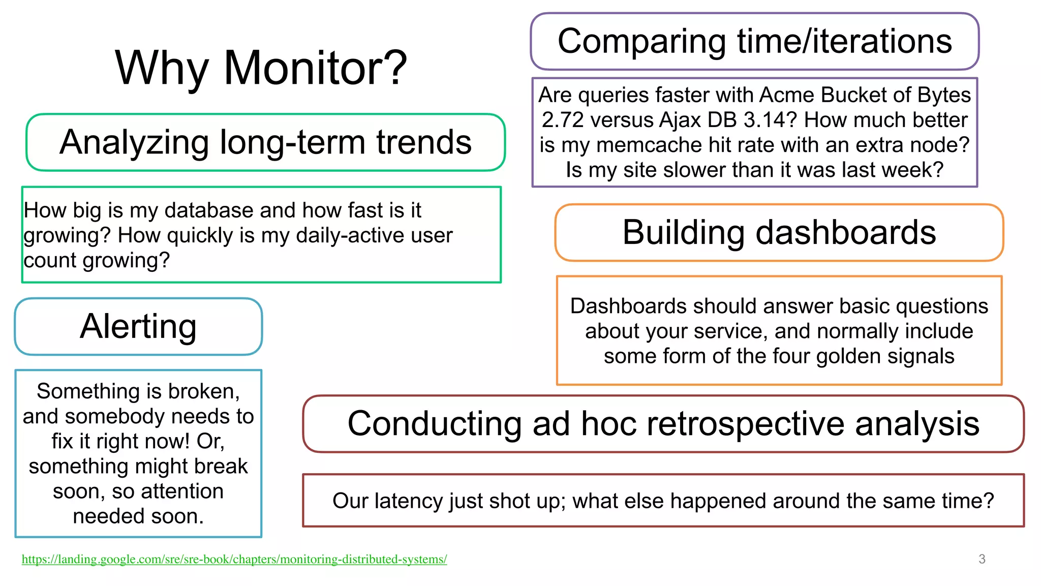 Sre Demystified 06 Distributed Monitoring Pdf Computer