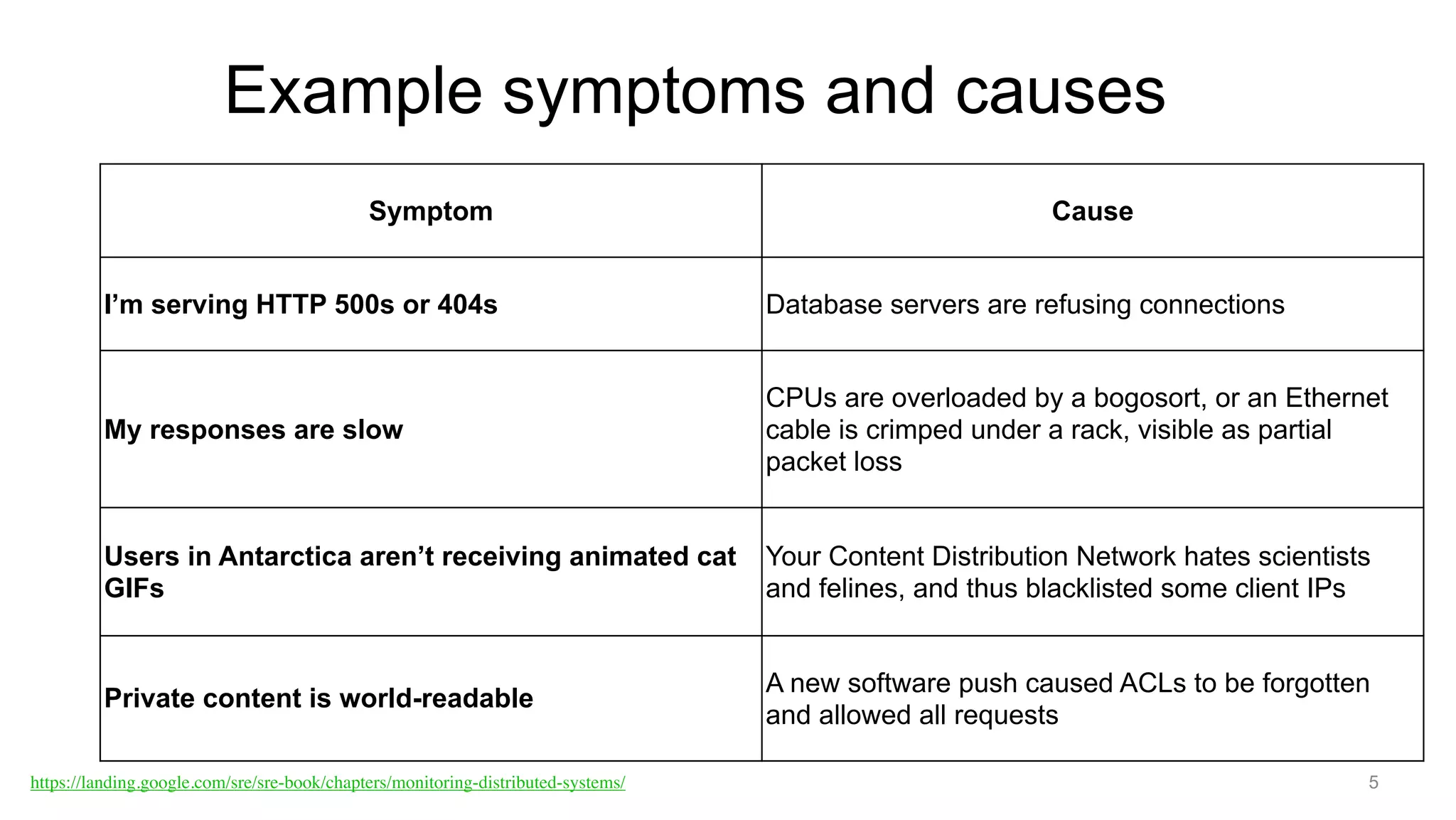 Sre Demystified 06 Distributed Monitoring Pdf Computer