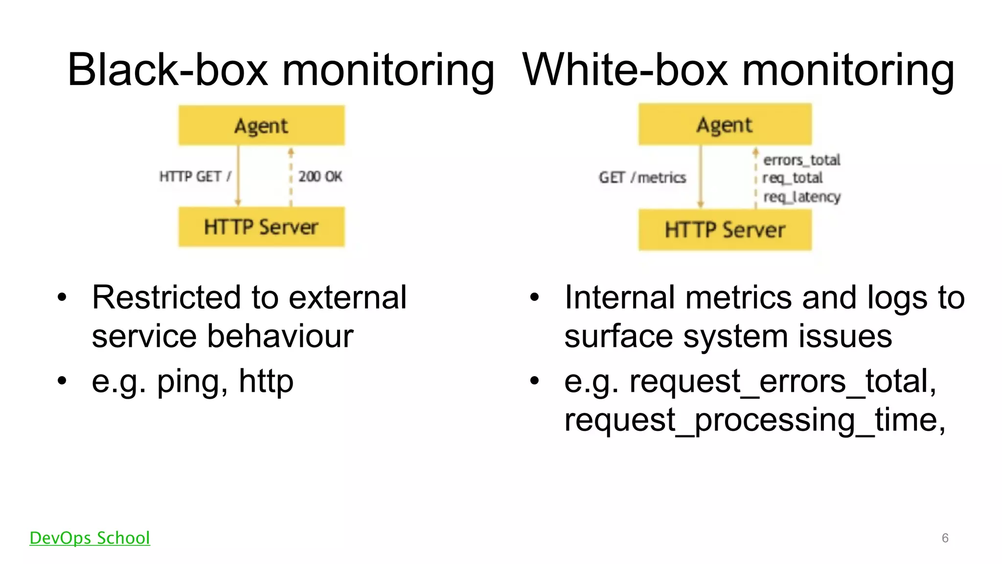 Sre Demystified 06 Distributed Monitoring Pdf Computer