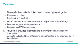 06 - ELF format, knowing your friend | PPT