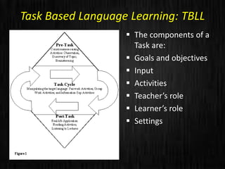 06 ELT- task based learning | PPT