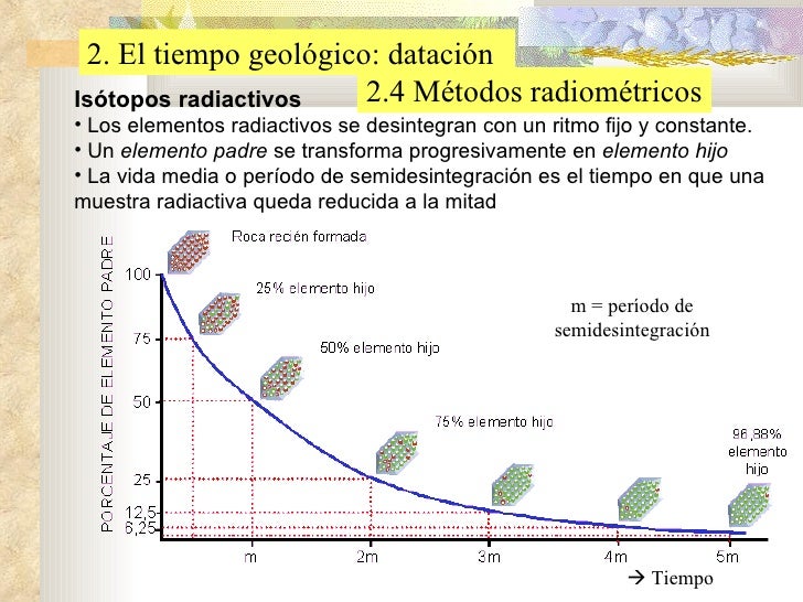Datacion Radiometrica A Escala De Tiempo Geologicas - instruklglobzug29