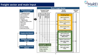 Insights from Irish Energy Systems Modelling on Decarbonising Road ...