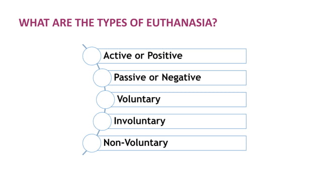 Euthanasia - Types, Arguments For and Against | PDF | First Aid | Injuries