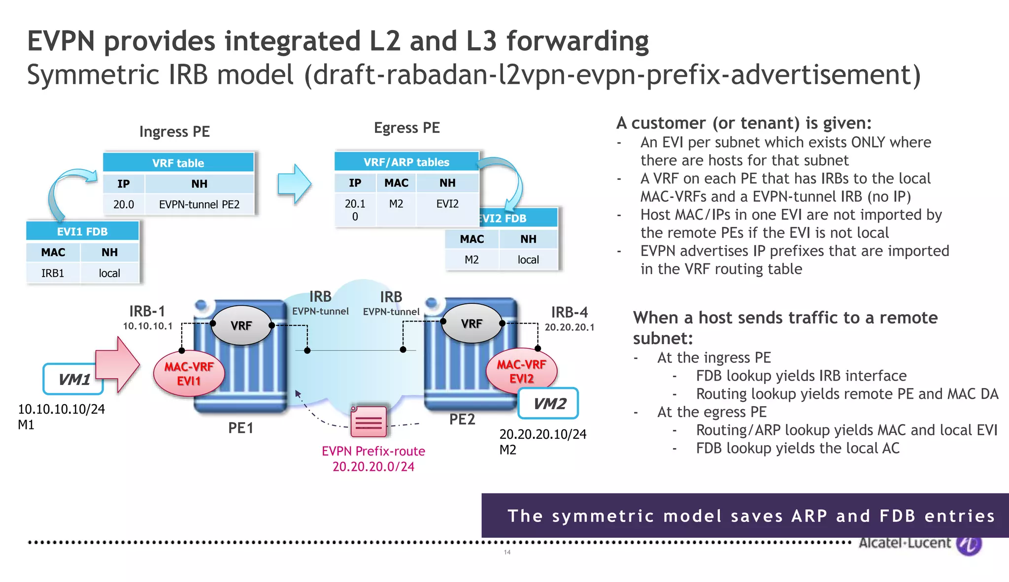 06 evpn use-case_reviewv1 | PPTX