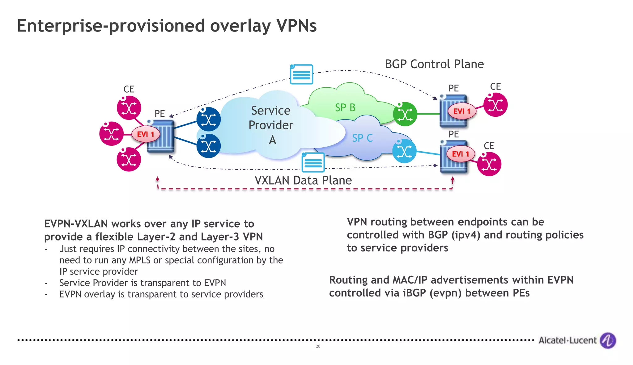 06 evpn use-case_reviewv1 | PPTX