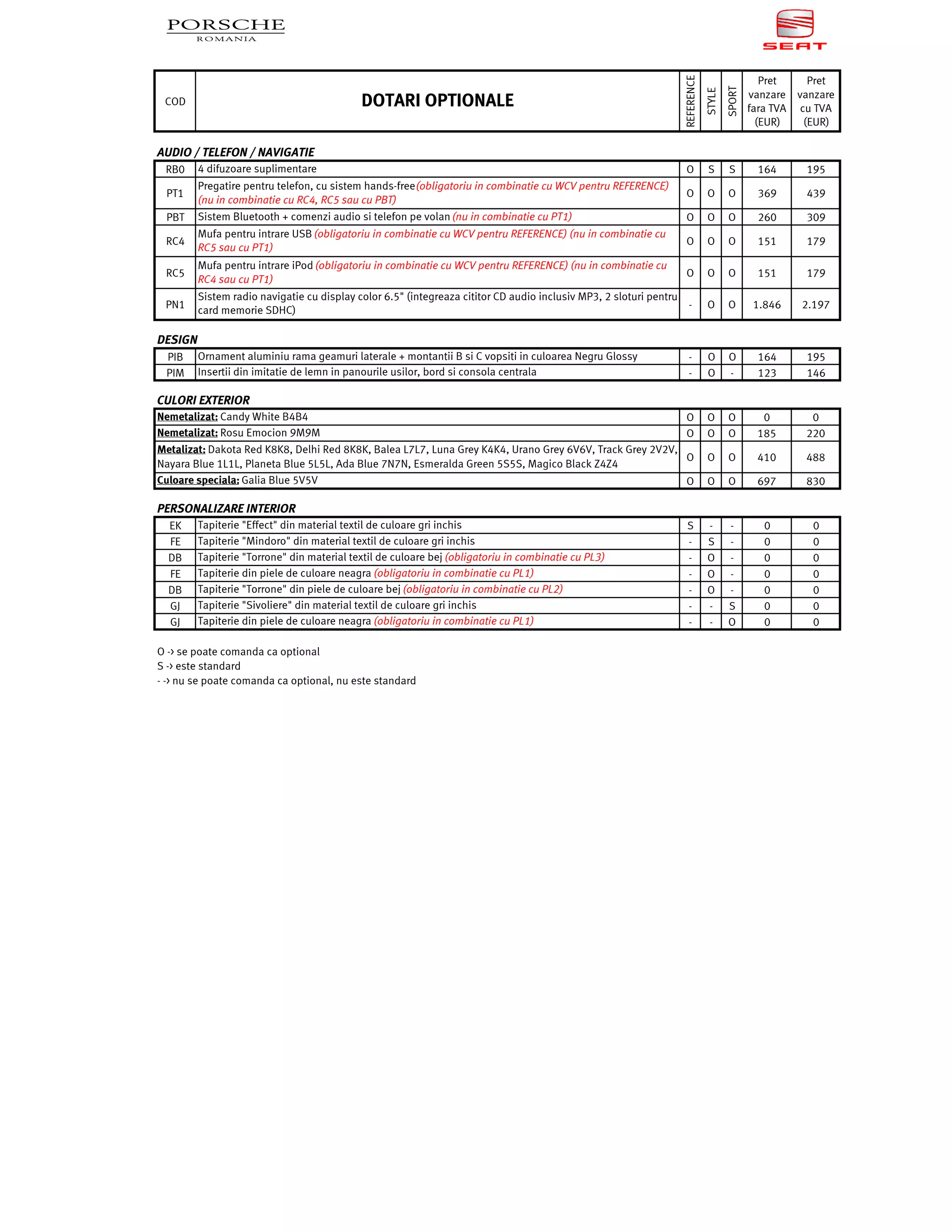 Exeo-Lista Preturi | PDF