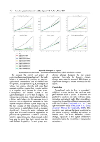 Climate Change and Agricultural Trade in Iran: A Dynamic Input-Output Analysis | PDF