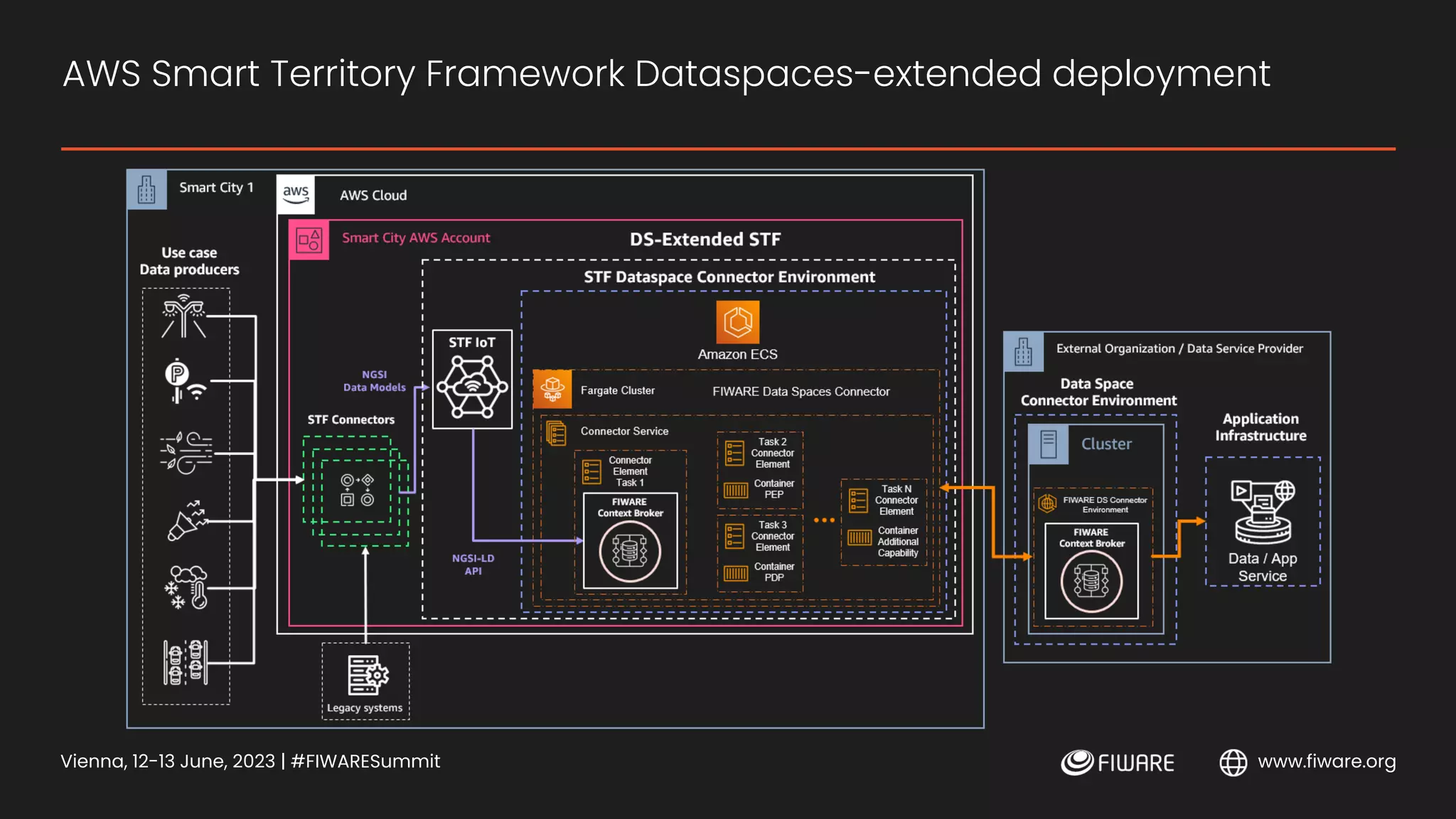 Syrine Souissi – AWS (2).pdf