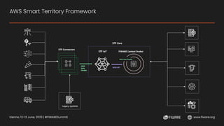 Syrine Souissi – AWS (2).pdf | Cloud Computing | Internet