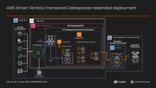 Syrine Souissi – AWS (2).pdf | Cloud Computing | Internet