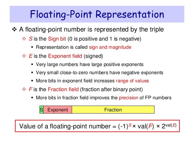 06 Floating Point 06 Floating Point