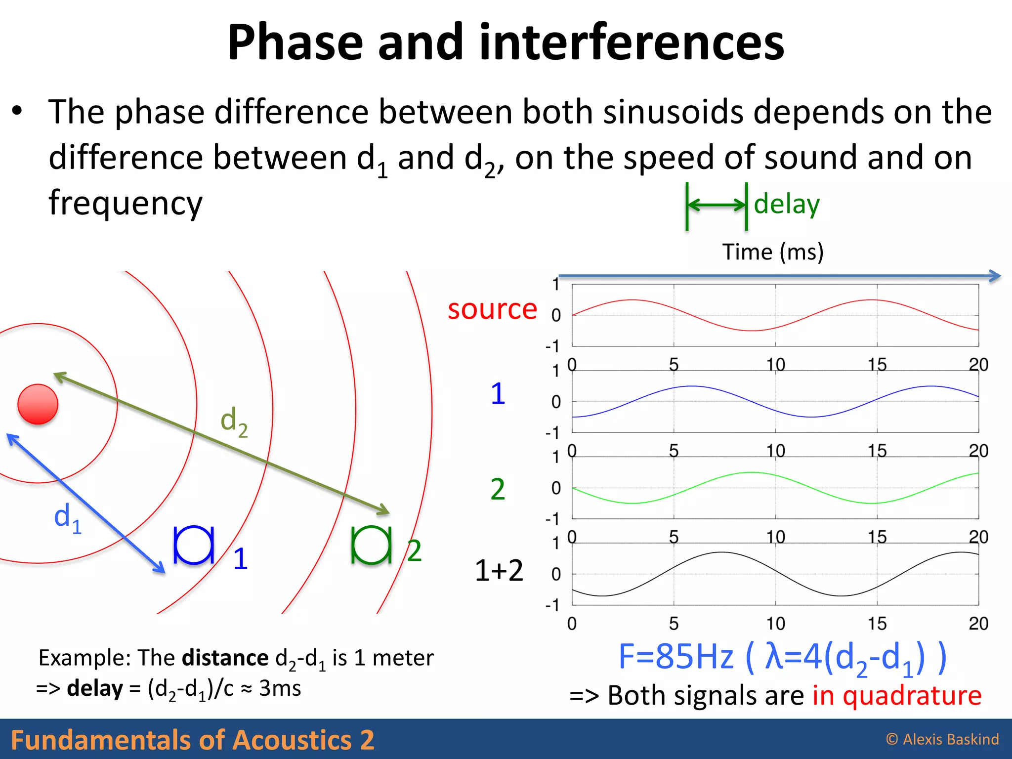 Fundamentals of Acoustics 2 - Phase, sound sources | PDF