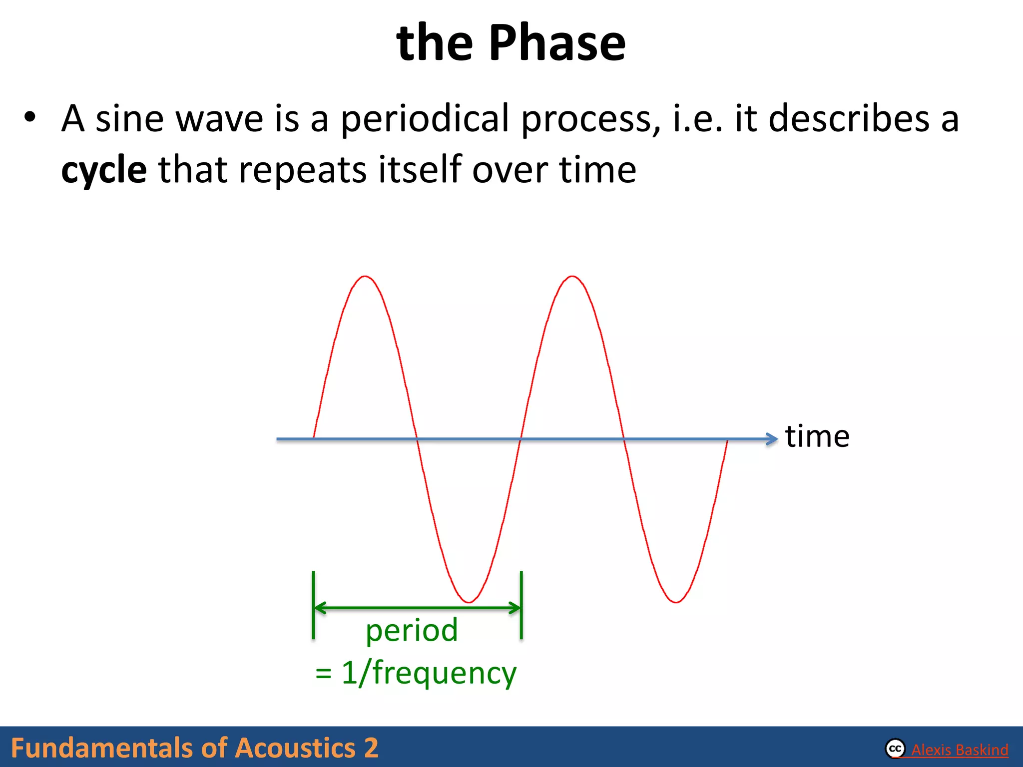 Fundamentals of Acoustics 2 - Phase, sound sources | PDF | Digital ...
