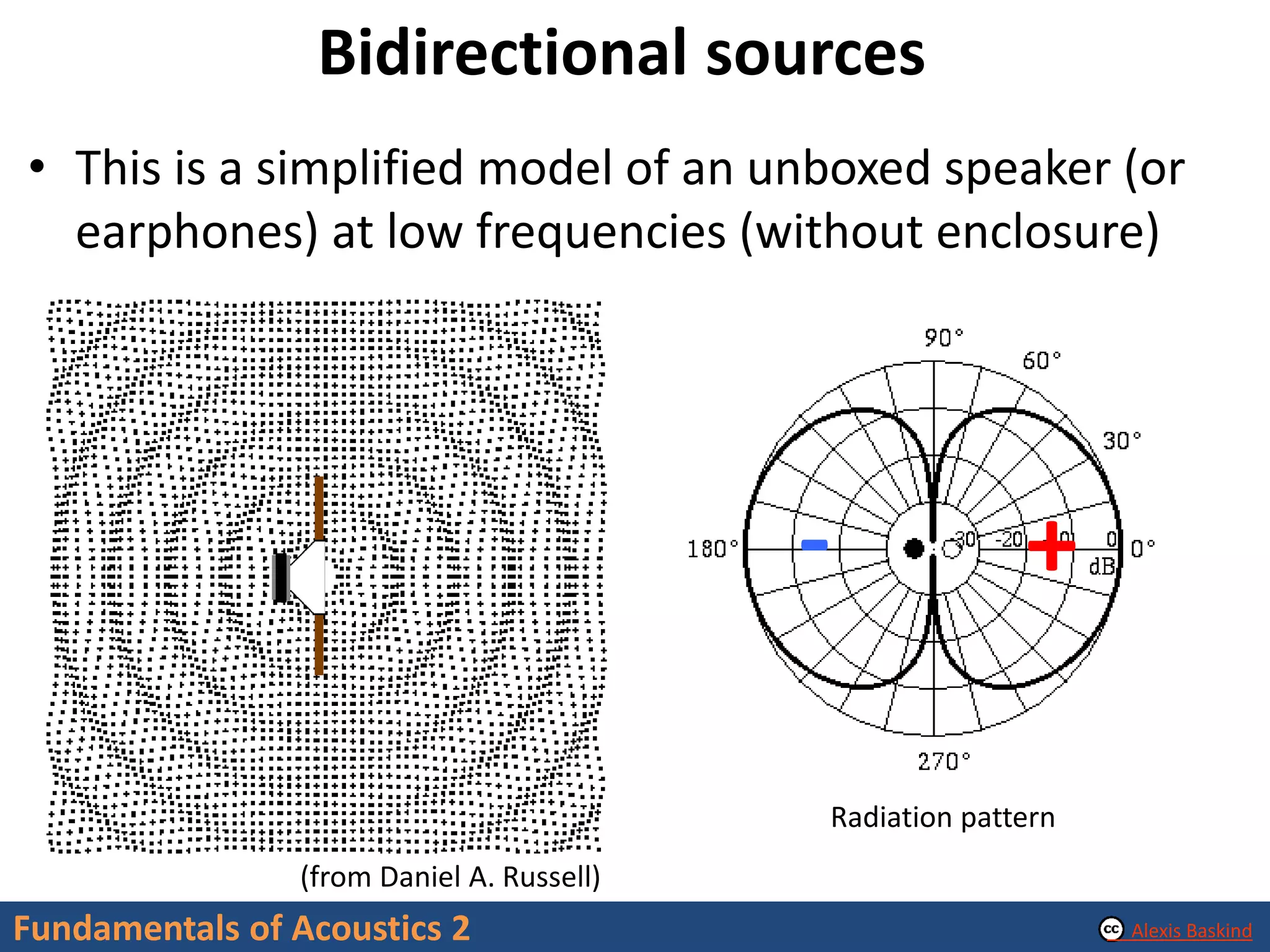 Fundamentals of Acoustics 2 - Phase, sound sources | PDF