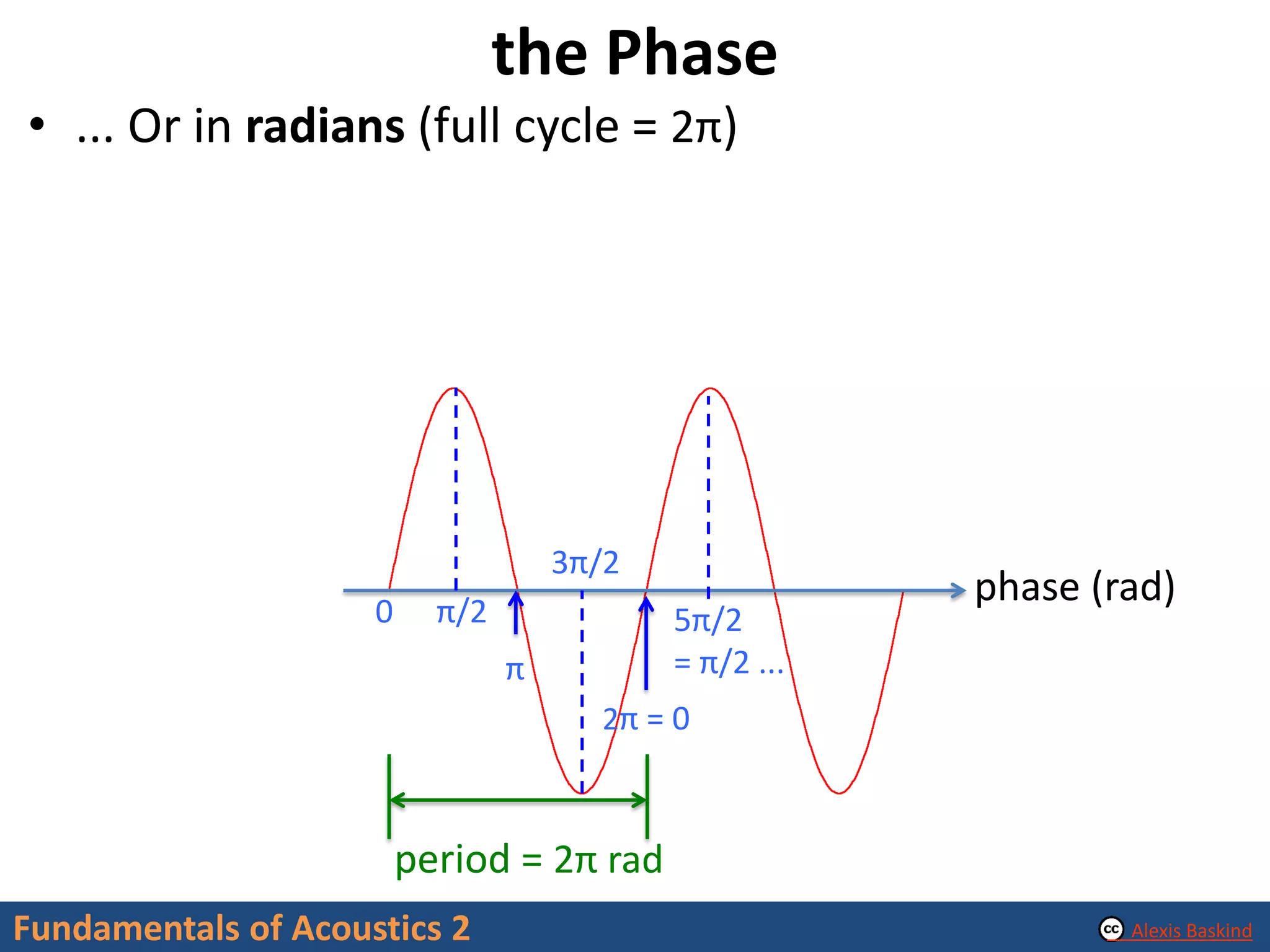 Fundamentals of Acoustics 2 - Phase, sound sources | PDF | Digital ...