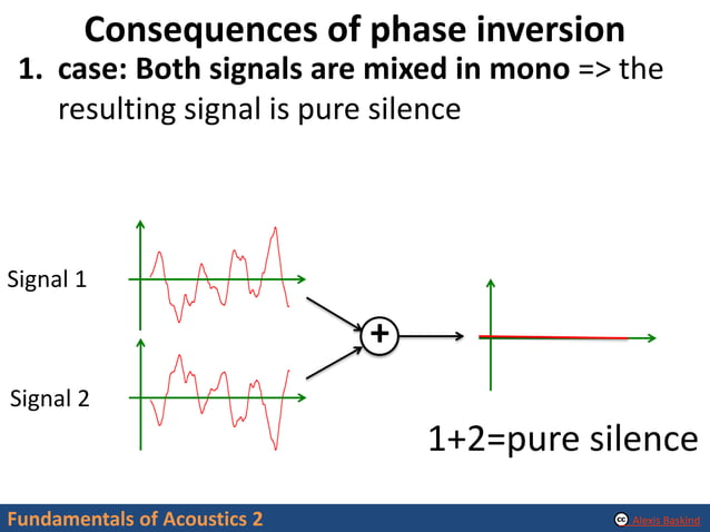 Fundamentals of Acoustics 2 - Phase, sound sources | PDF | Digital ...