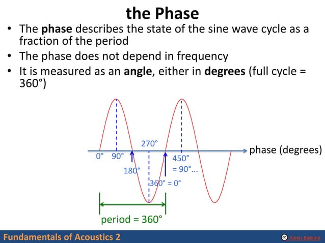 Fundamentals of Acoustics 2 - Phase, sound sources | PDF | Digital ...