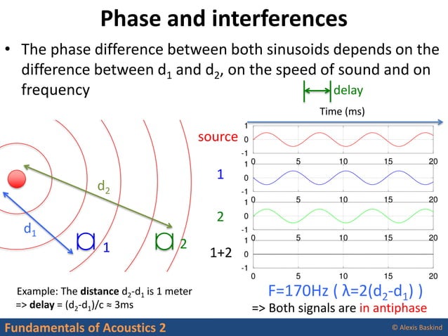 Fundamentals of Acoustics 2 - Phase, sound sources