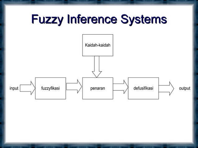 Penjelasan Merinci dari Logika Fuzzy Logic | PPT