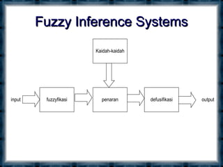 Materi Penghantar Fuzzy Logic ( Fuzzifikasi, inference dan defuzzifikasi) | PPT