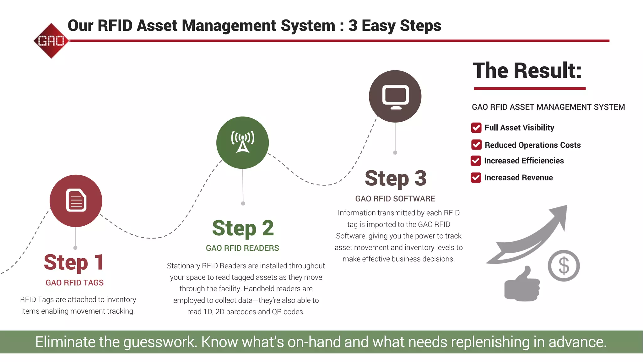 GAO RFID Asset Management System: Easily manage the flow of materials ...